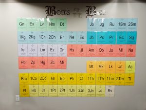 Periodic Table of the Books of the Bible – Deeper KidMin