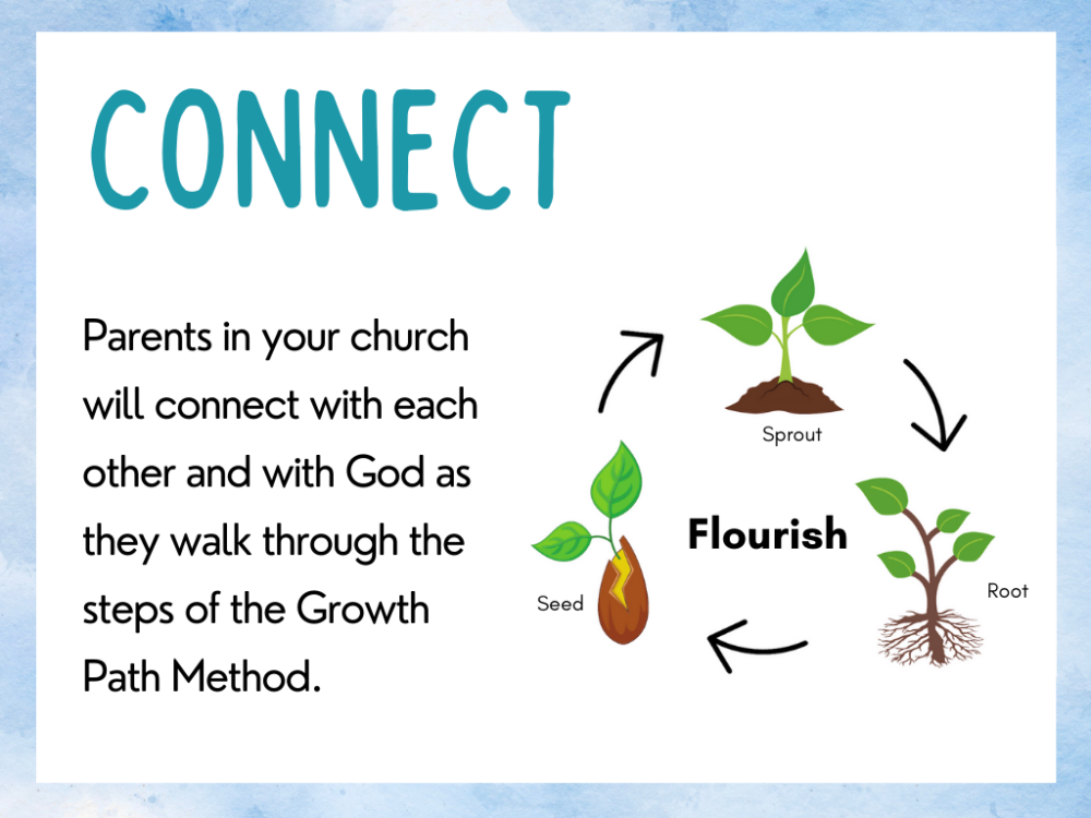 Family Discipleship 101 | Small Group Curriculum – Deeper KidMin